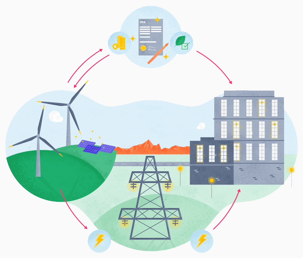 What is a PPA? The Guide to Power Purchase Agreements – Pexapark