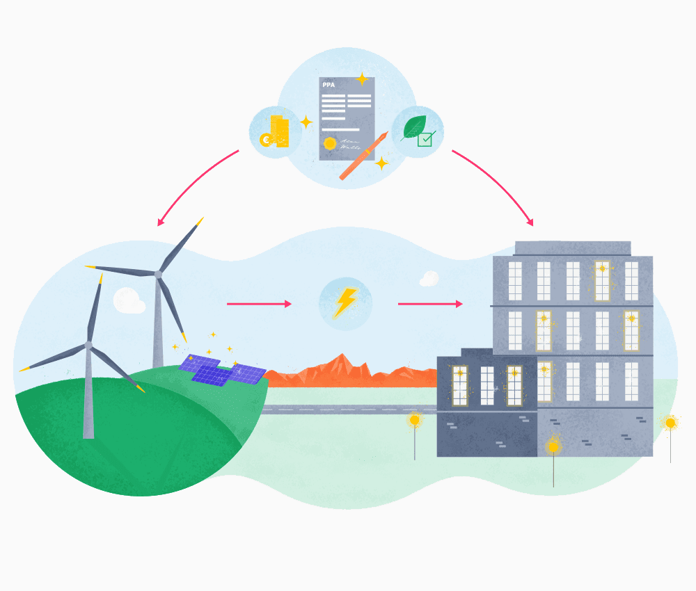 What is a PPA? The Guide to Power Purchase Agreements – Pexapark