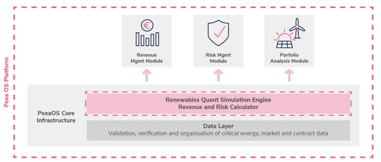 What is an ETRM software? – Pexapark
