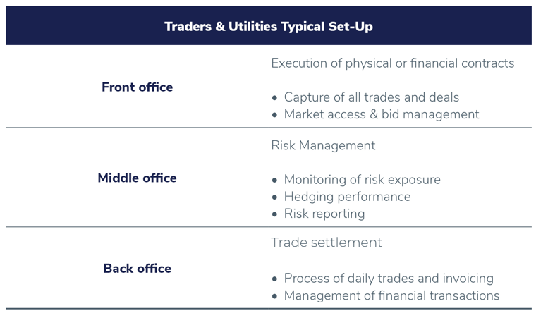 What is an ETRM software? – Pexapark